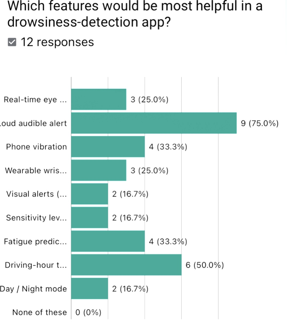 SnoozeControl Case Study | Breanna